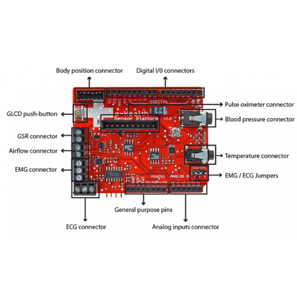 E-health Sensor Platform para Arduino y - Tienda de Electrónica MX