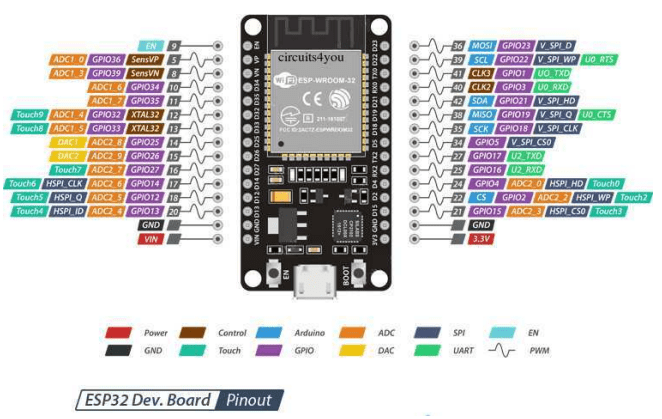 ESP32 módulo WiFi y Bluetooth